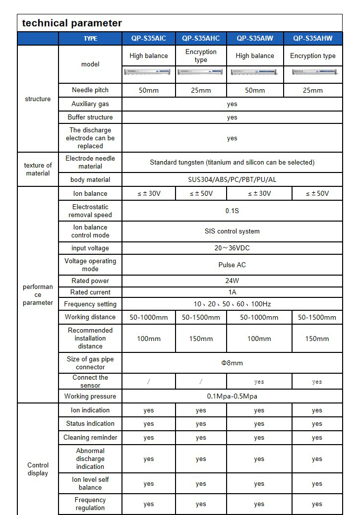Intelligent Static Eliminator Bar System With Feedback Static Sensor